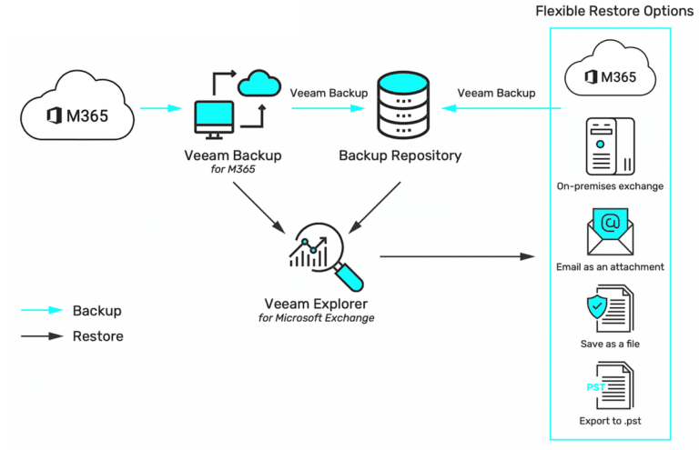 M365 Backup - Acronym Solutions
