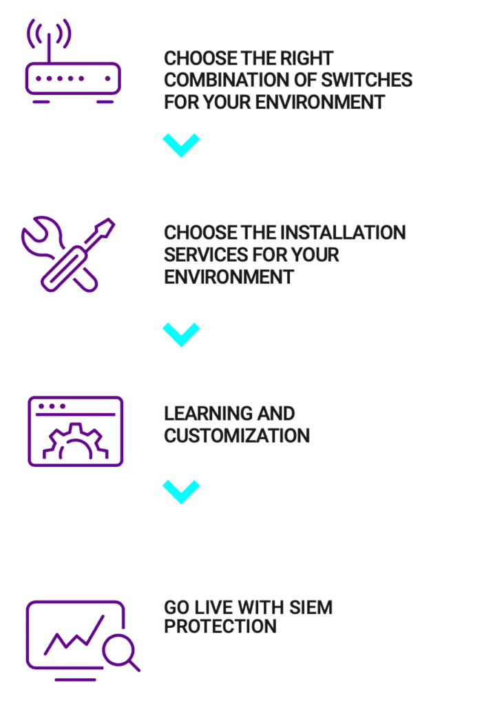 Secure IT Switch - Acronym Solutions