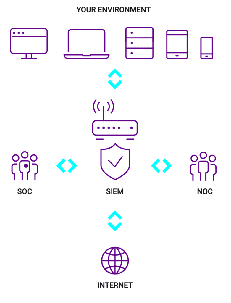 Secure IT WIFI - Acronym Solutions