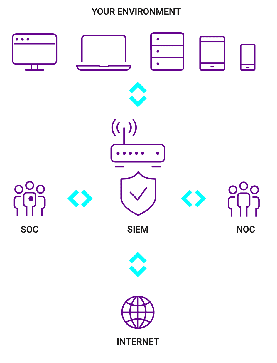 Secure IT WIFI - Acronym Solutions