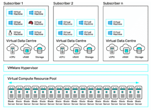 Virtual Data Centre - Acronym Solutions